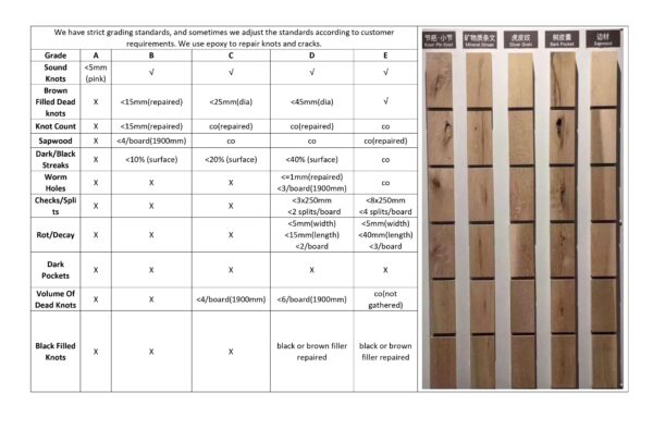 Versailles Natural OAK Wood Flooring Grade ABCD - kelaiwood