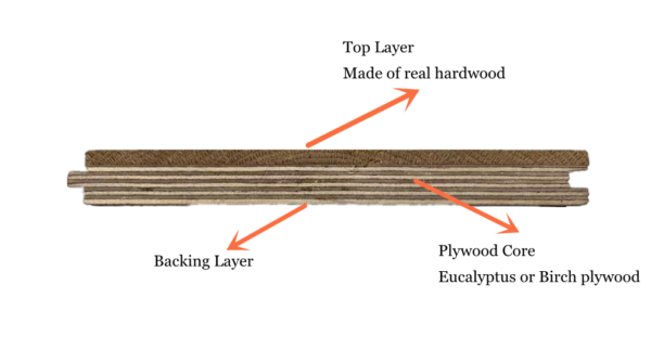 Why Choose Kelai Wood Flooring？NO.1 Multi-layer Structure - kelaiwood